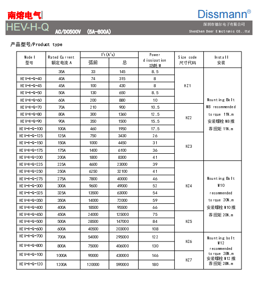 500VDC Energy Storage System Fuse , Ul 248 Fuse Ceramic Material
