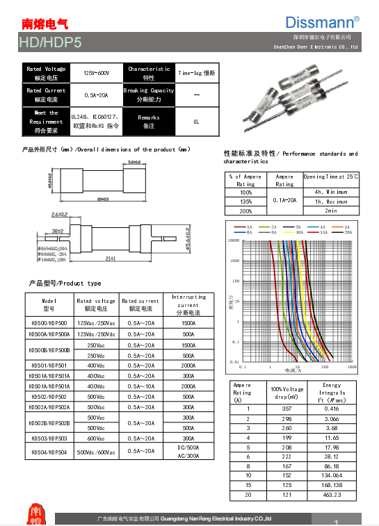Ceramic Time Lag Fuse , Industrial 20 Amp Car Fuse UL248 Standard