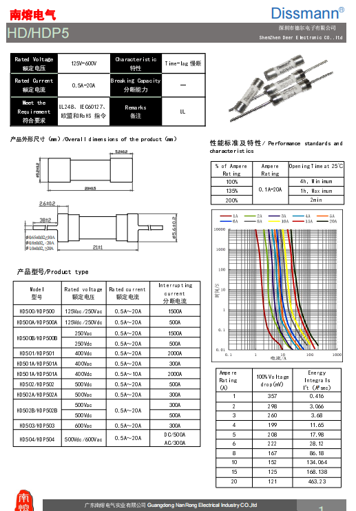 White Inverter Energy Storage System Fuse 20 Amp 600v UL248 Standard