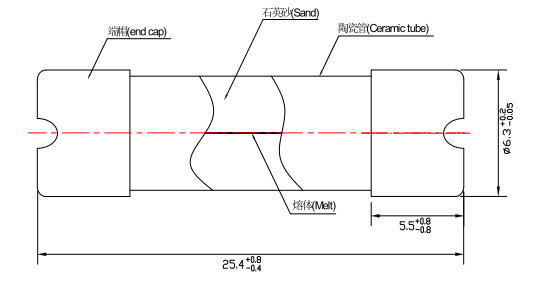 Current Protection BS1362 Cartridge Fuses 13a Rated Voltage ASTA ...